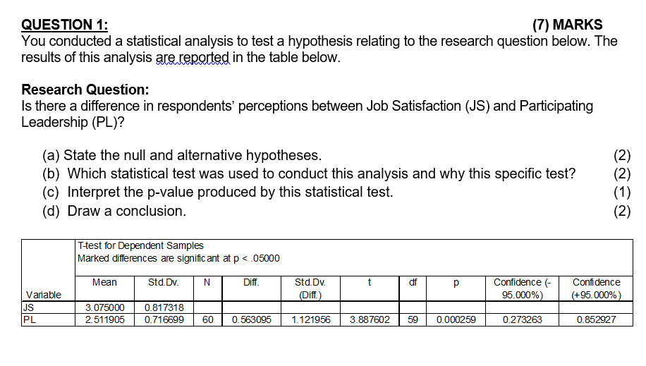 Solved QUESTION 1: (7) MARKS You conducted a statistical | Chegg.com