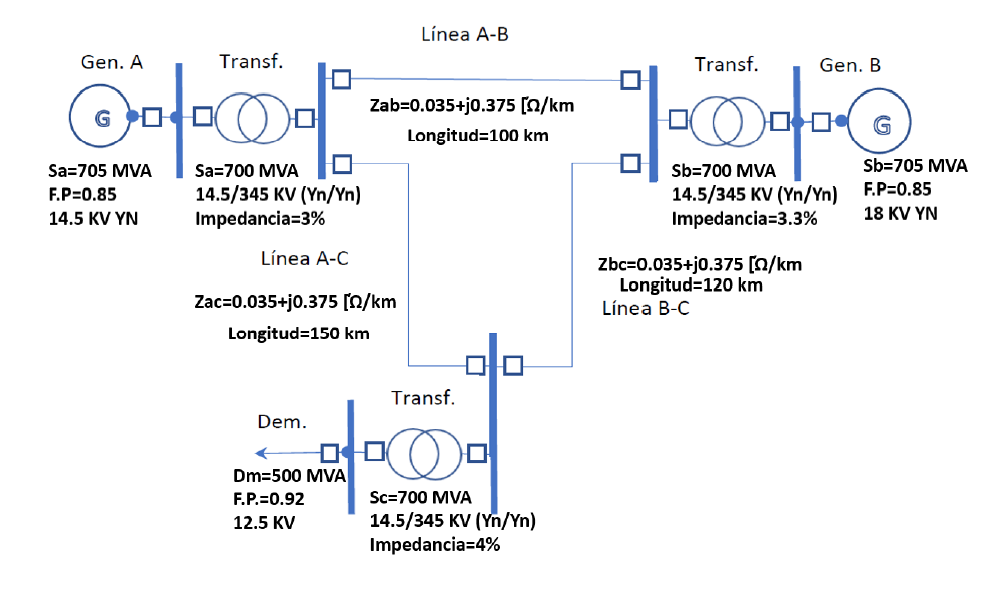 Solved a) Solve the power flow problem using the | Chegg.com