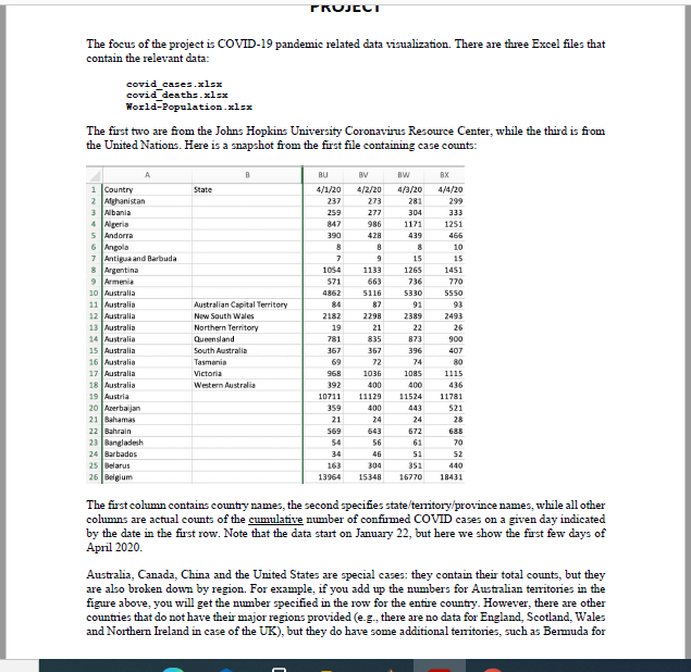 PROJECT The focus of the project is COVID-19 pandemic | Chegg.com
