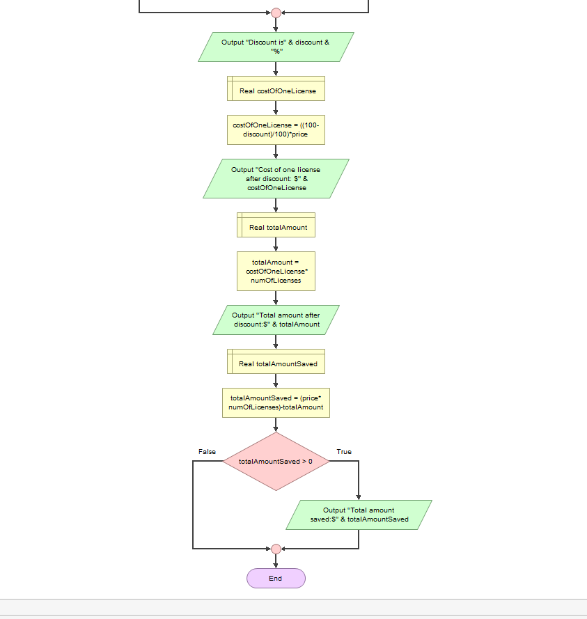 Extra Credit HW \#1: Software Sales Python Program At | Chegg.com