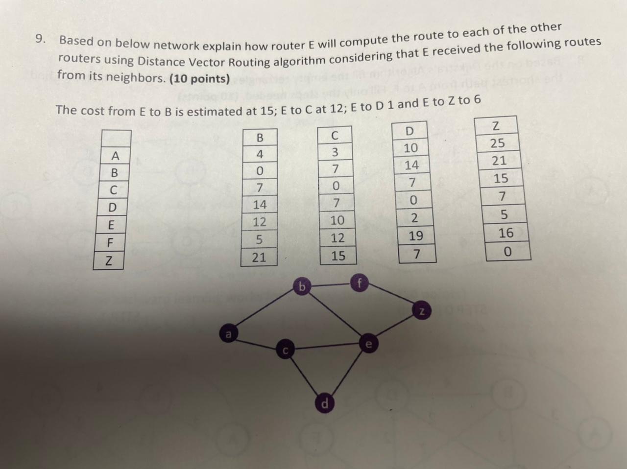 Solved 9. Based on below network explain how router E will | Chegg.com