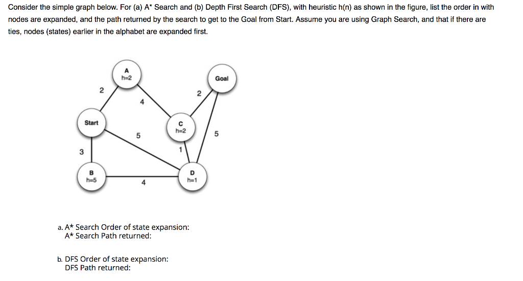 Consider the simple graph below. For (a) A* Search | Chegg.com