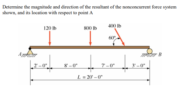 Solved Determine the magnitude and direction of the | Chegg.com