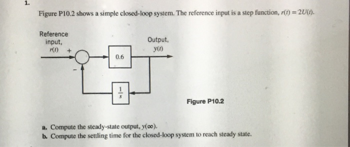 Solved 1. Figure P10.2 shows a simple closed-loop system. | Chegg.com