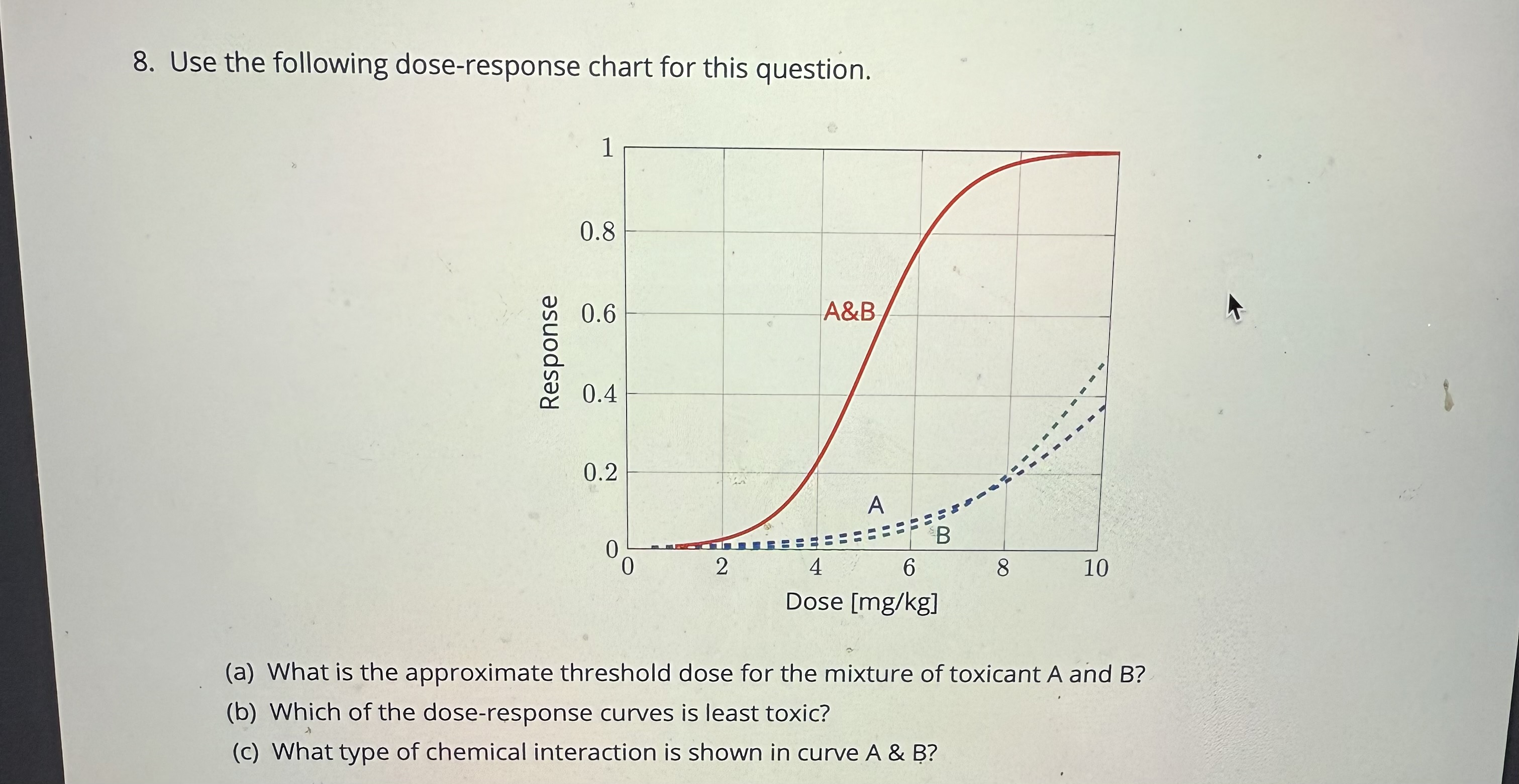 Solved 8. ﻿Use the following dose-response chart for this | Chegg.com