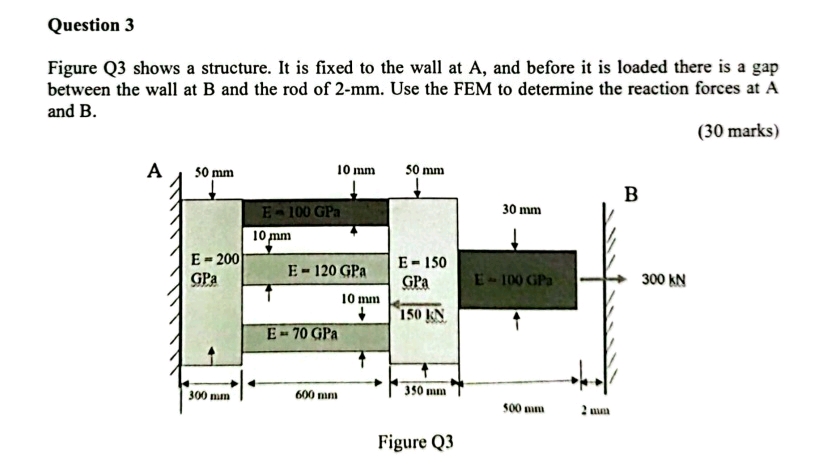 Figure Q3 shows a structure. It is fixed to the wall | Chegg.com