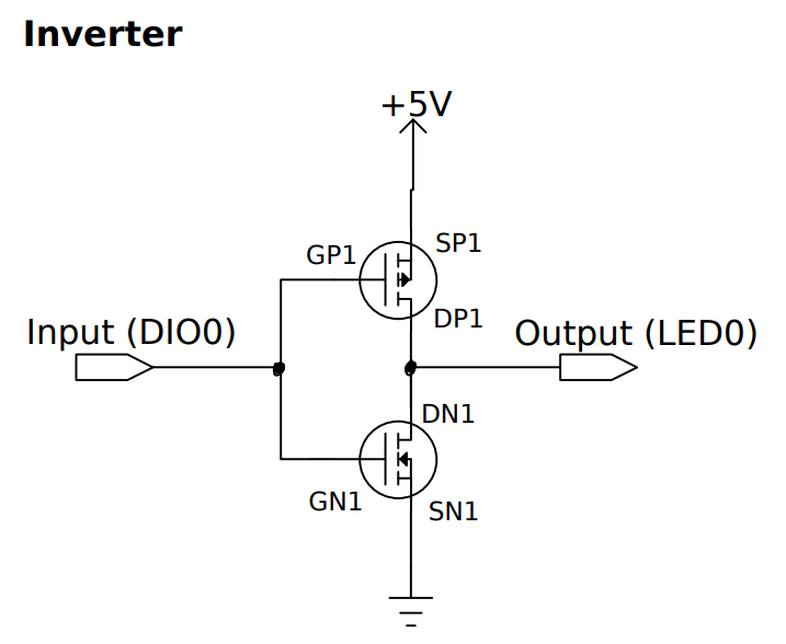 Solved Inverter +5V SP1 GP1 DP1 Input (DIOO) Output (LEDO) | Chegg.com