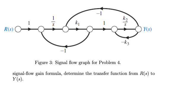 Solved Figure 3: Signal flow graph for Problem 4. | Chegg.com