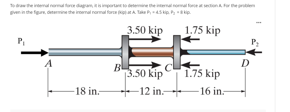 Solved To draw the internal normal force diagram, it is | Chegg.com