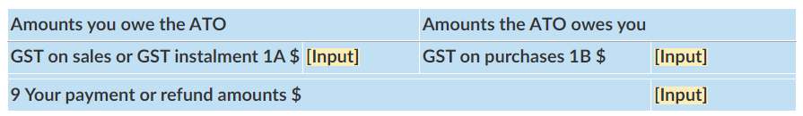 Determine the net GST payable (refundable) to the ATO | Chegg.com