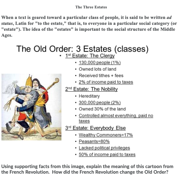 French Revolution Political Cartoons Three Estates