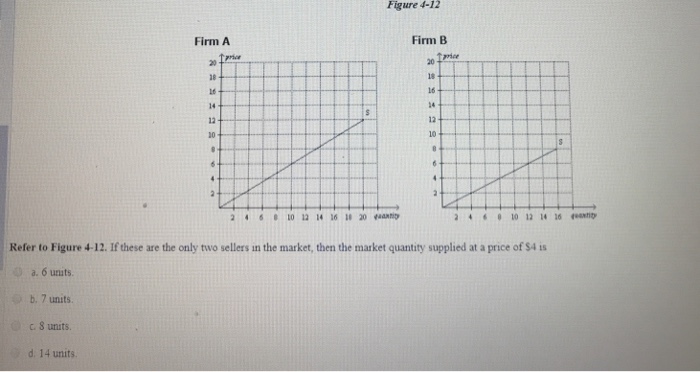 Solved Figure 4-12 Firm A Firm B rder 20 20 18 Lt 14 12 20 | Chegg.com Solved Figure 4-12 Firm A Firm B rder 20 20 18 Lt 14 12 20 | Chegg.com