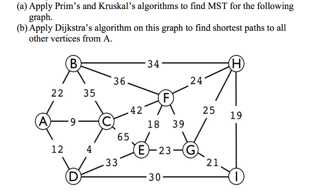 Solved (a) Apply Prim's and Kruskal's algorithms to find MST | Chegg.com