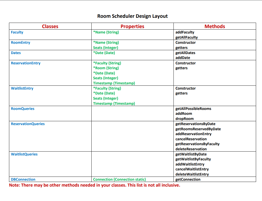 You have been asked to develop a Room Scheduling | Chegg.com