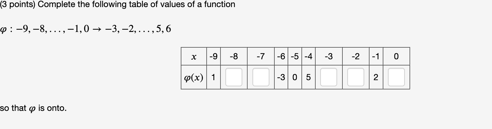 Solved (3 points) Complete the following table of values of | Chegg.com