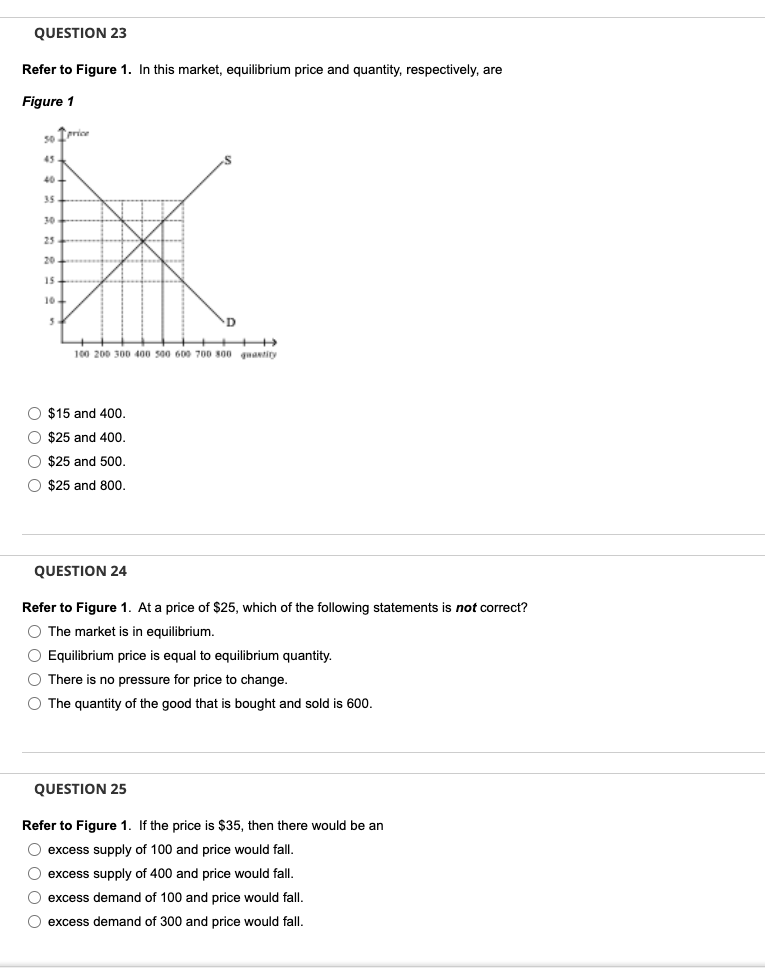 Solved Refer to Figure 1. In this market, equilibrium price | Chegg.com