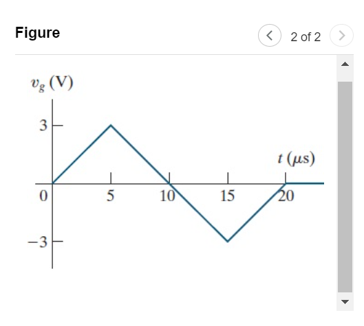 Solved Figure 2 of 2The voltage source in the circuit in is | Chegg.com