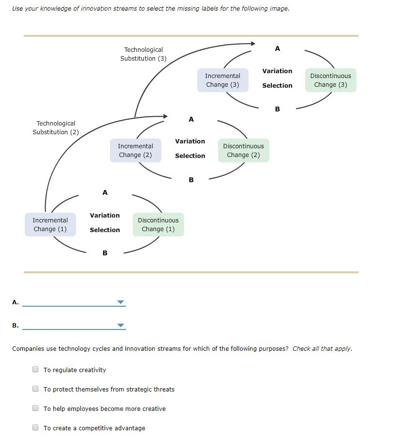 Solved Use your knowledge of innovation streams to select | Chegg.com