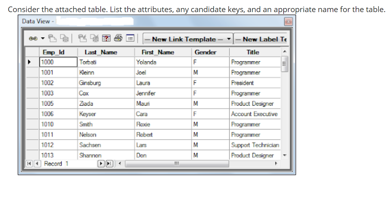 Solved Consider the attached table. List the attributes, any | Chegg.com
