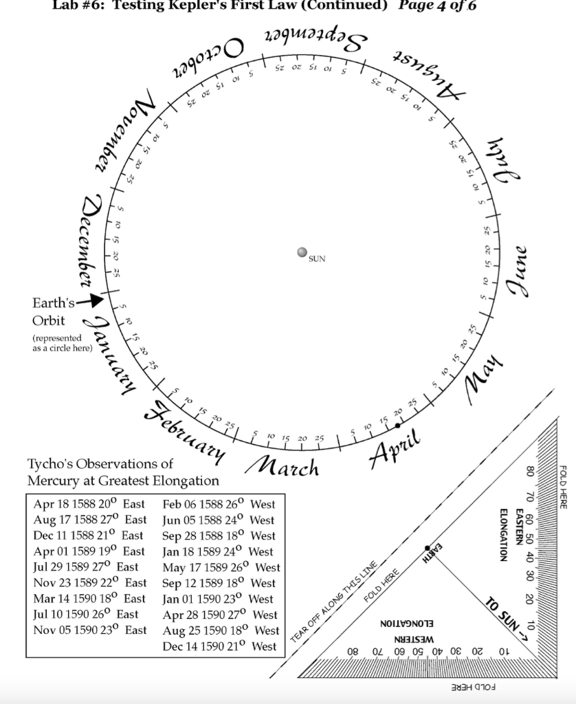 Solved LAB # Testing Kepler's First Law: The Orbit of | Chegg.com