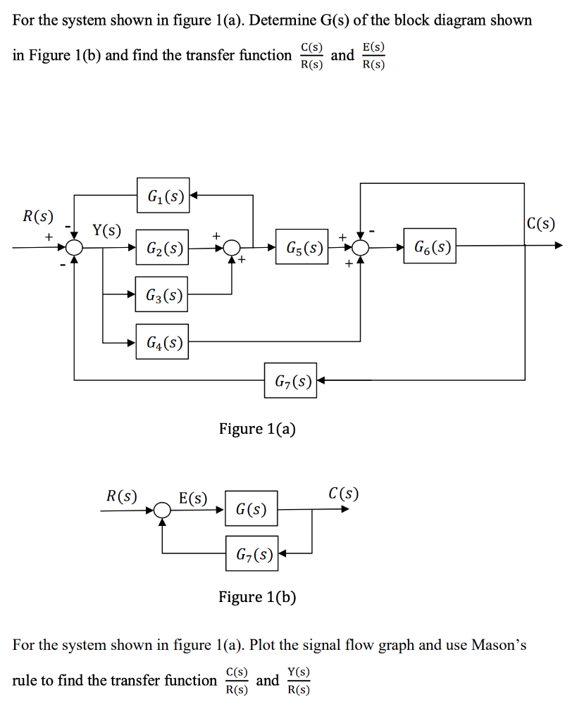 Solved For the system shown in figure 1(a). Determine G(s) | Chegg.com