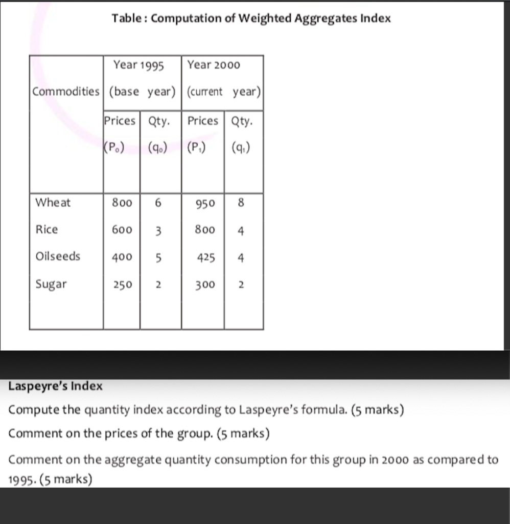 Solved Table: Computation of Weighted Aggregates Index Year | Chegg.com