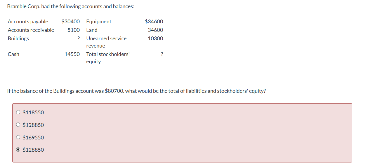 Solved Bramble Corp. had the following accounts and | Chegg.com