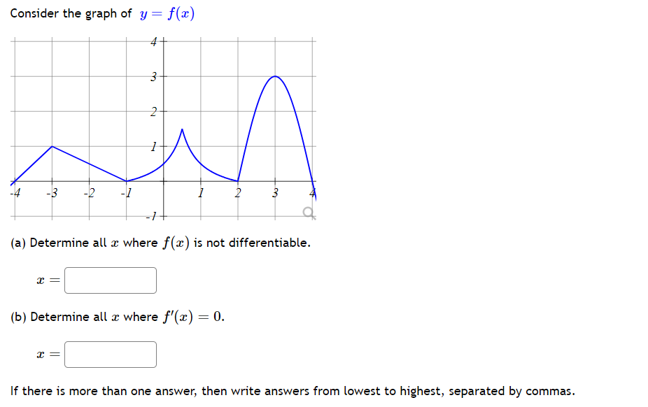 Solved Consider the graph of y=f(x) (a) Determine all x | Chegg.com