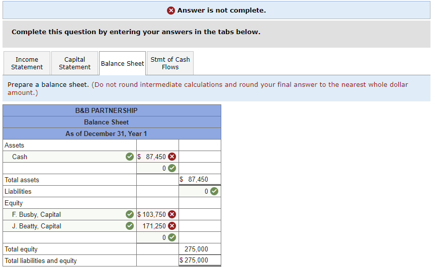 Solved Faith Busby and Jeremy Beatty started the B\&B | Chegg.com