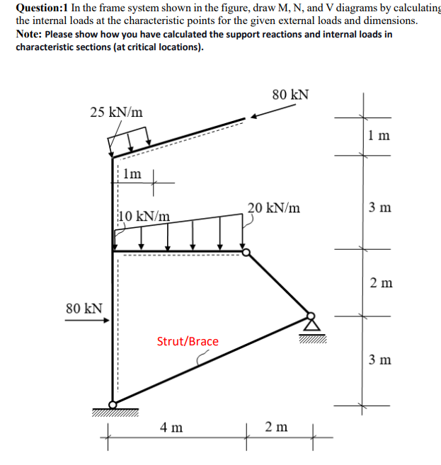 Solved Question: 1 In the frame system shown in the figure, | Chegg.com