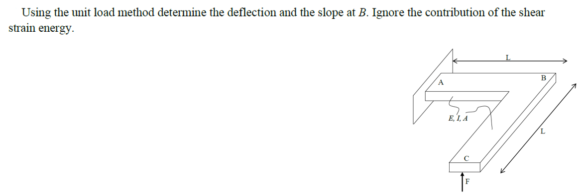 Solved Using the unit load method determine the deflection | Chegg.com