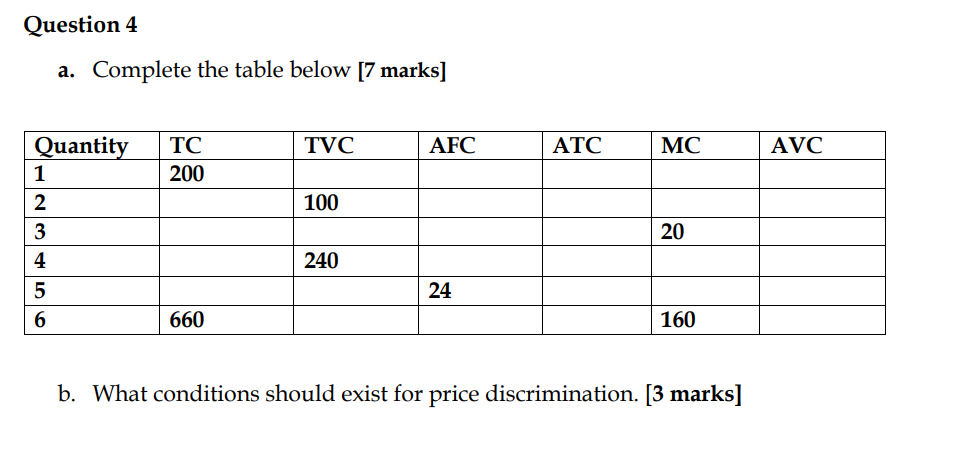 Solved Question 4 a. Complete the table below [7 marks] TVC | Chegg.com