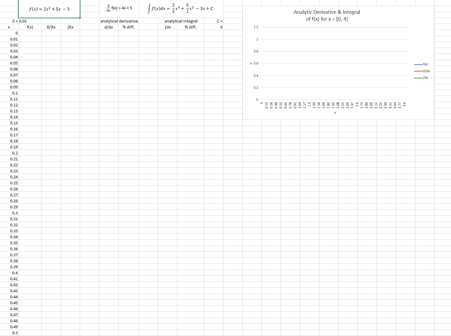 Use a spreadsheet and discrete numerical calculations | Chegg.com