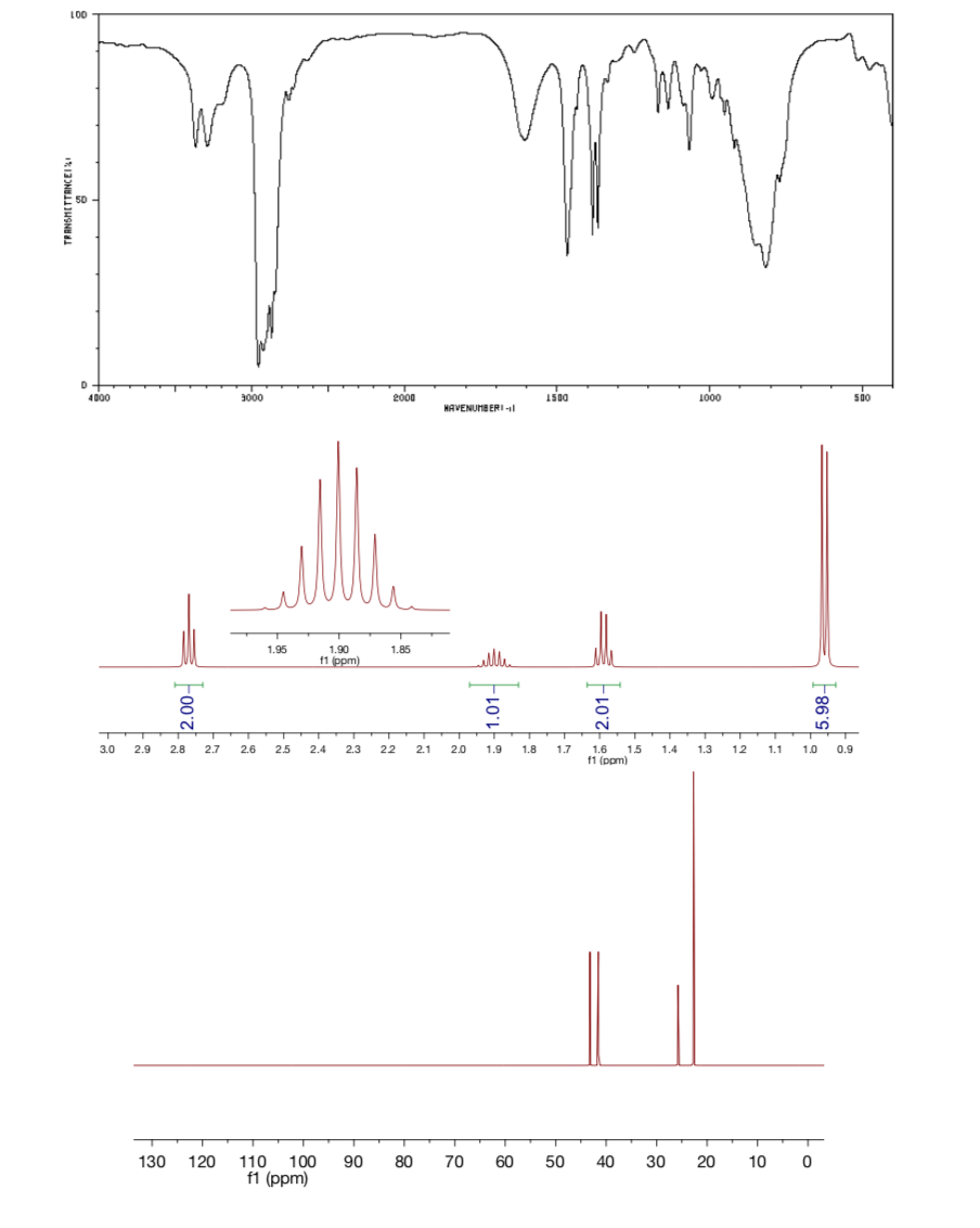 Solved Label each of the spectra below and propose a | Chegg.com