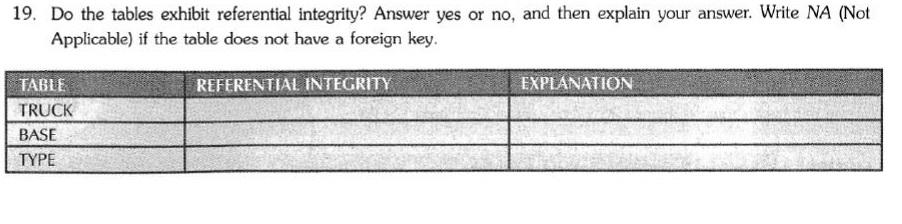 Solved Tutorial 4 1 Table name: TRUCK Database name: | Chegg.com