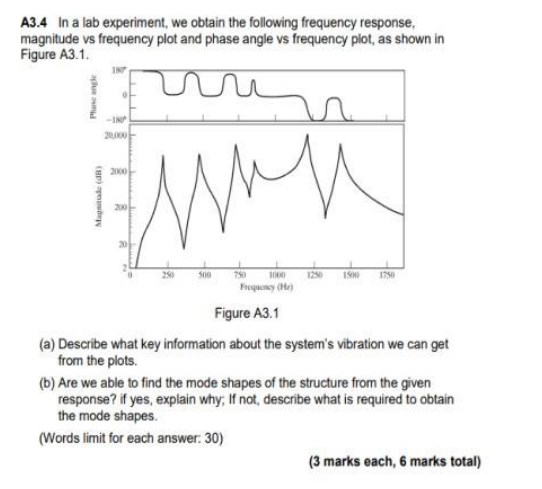 Solved A3.4 In a lab experiment, we obtain the following | Chegg.com