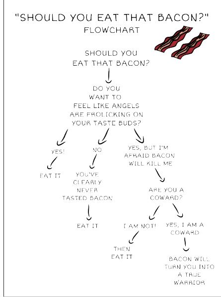 Solved Should I eat that bacon? Directions: Write a Unix | Chegg.com