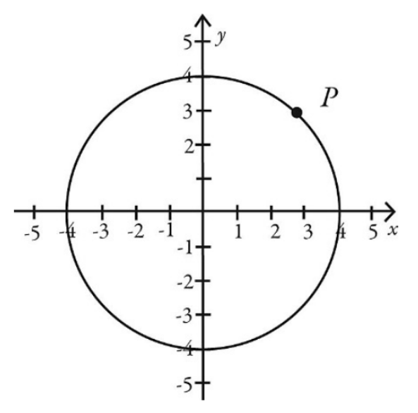 Solved a) Point P in the figure indicates the position of an | Chegg.com