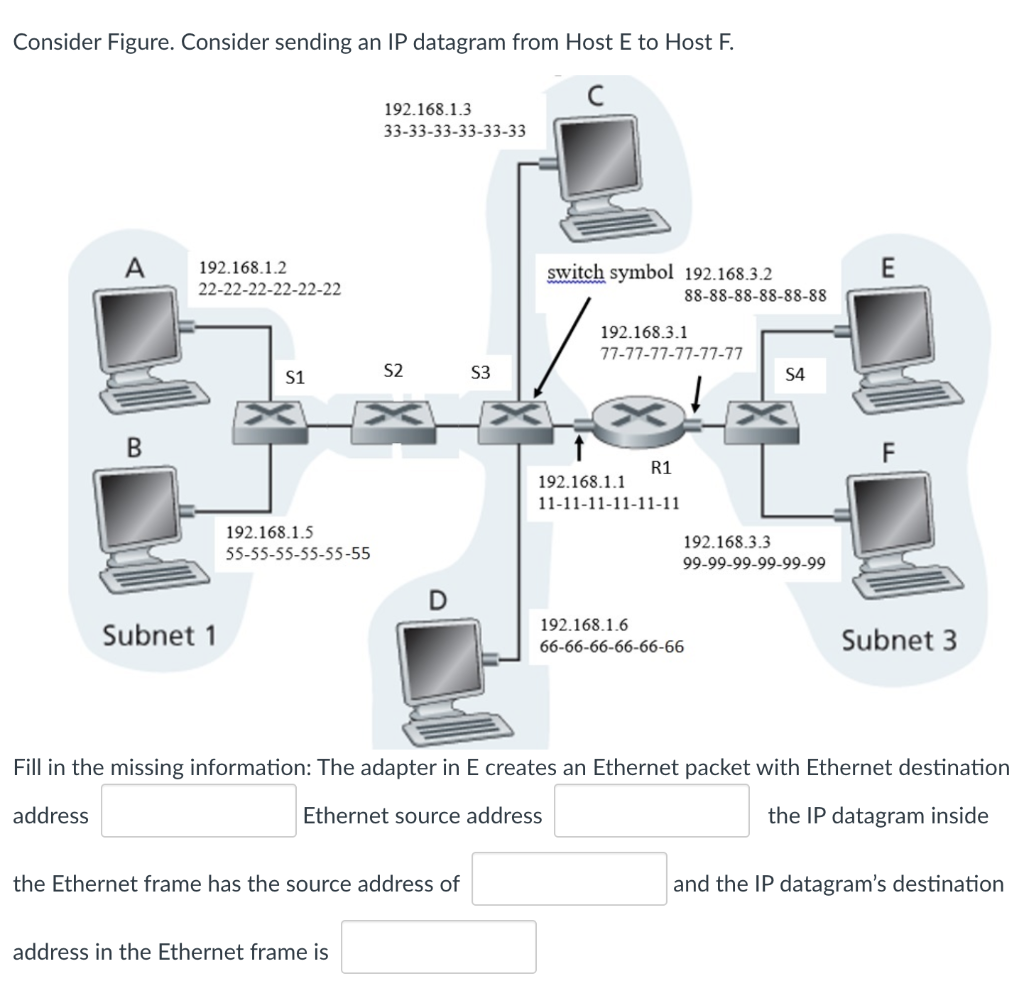 Solved Consider Figure. Consider sending an IP datagram from | Chegg.com