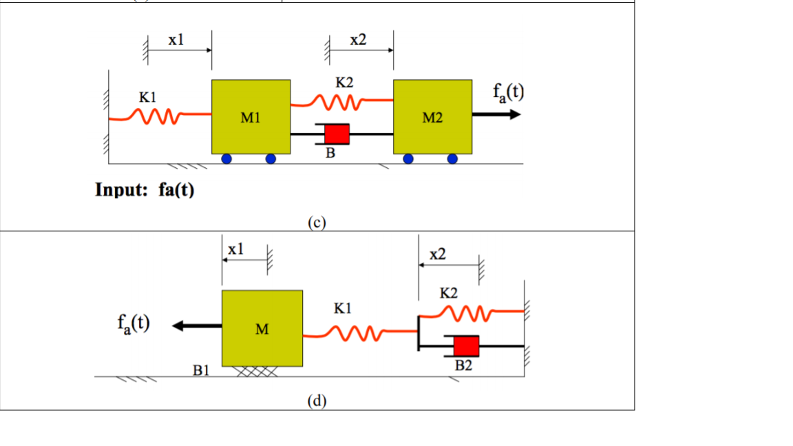 Solved Draw the free-body-diagrams of the mechanical systems | Chegg.com