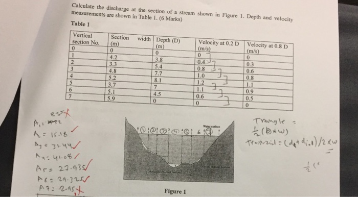 Solved Calculate the discharge at the section of a stream | Chegg.com