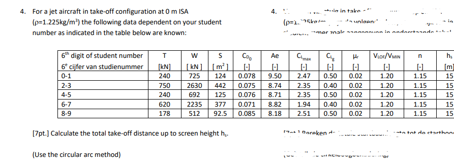 Solved 4. For a jet aircraft in take-off configuration at 0m | Chegg.com