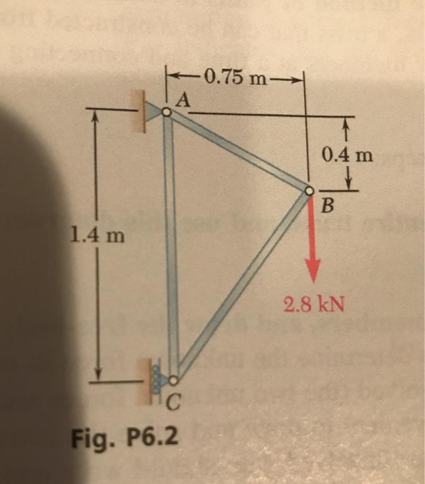 Solved Using the method of joints, determine the force in | Chegg.com
