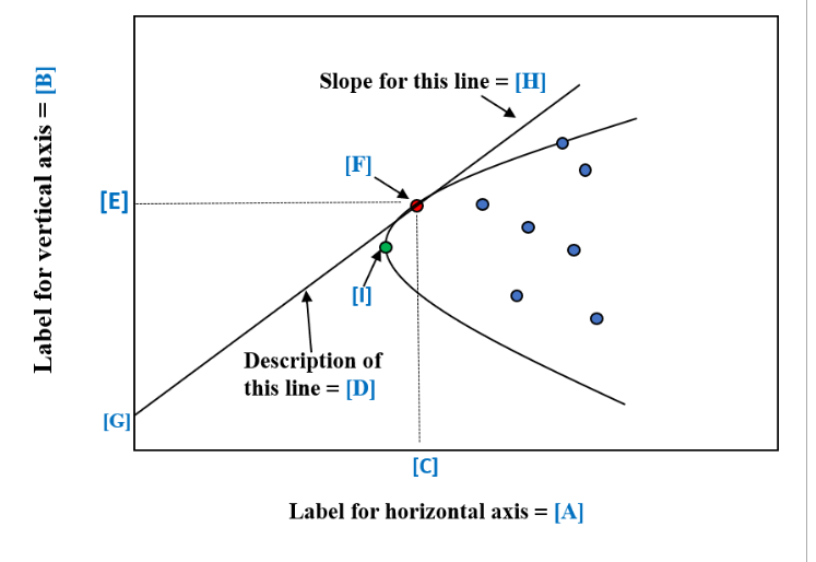 Solved Label for horizontal axis =[A] | Chegg.com