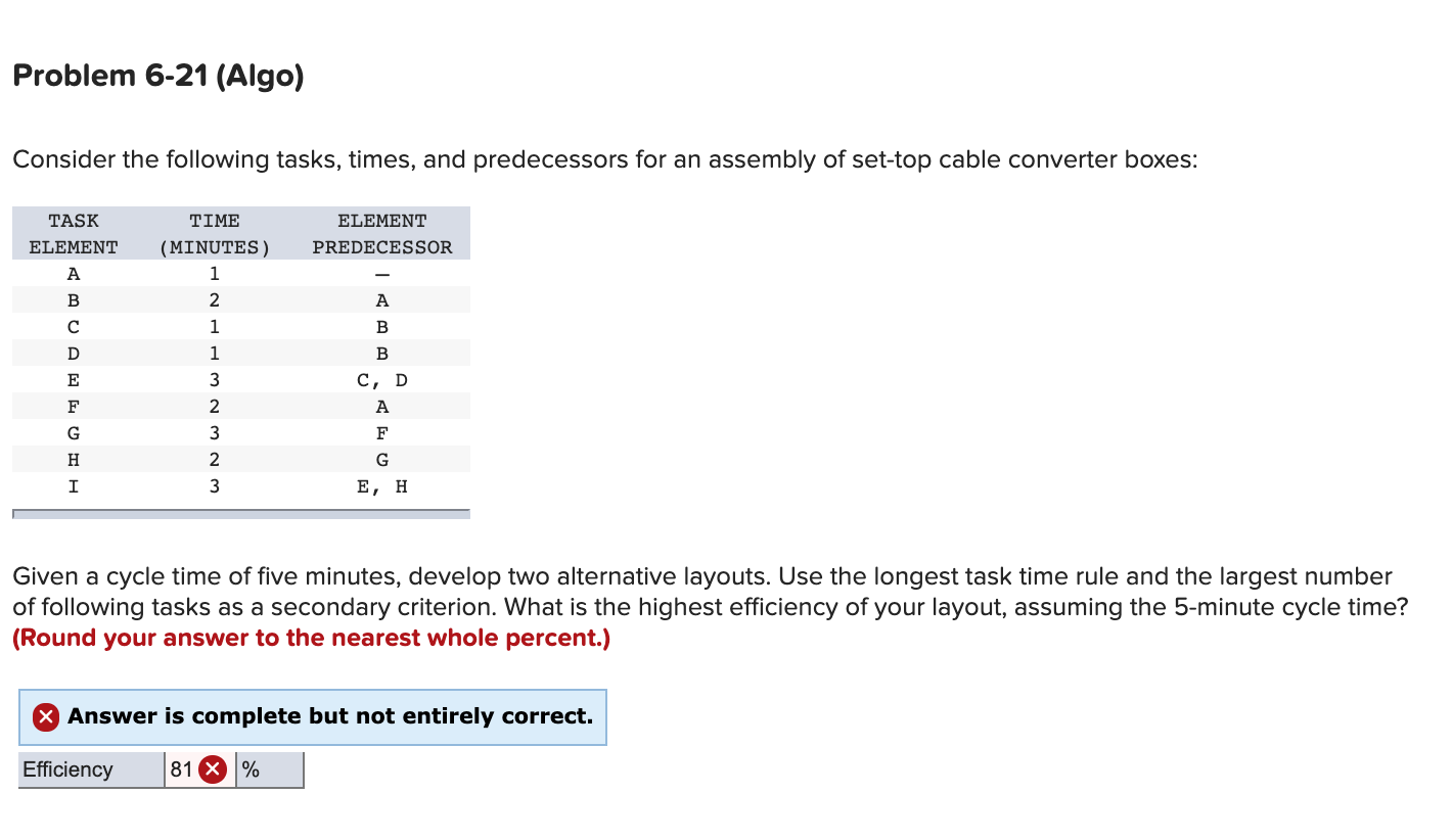 Solved Problem 6-21 (Algo) Consider the following tasks, | Chegg.com