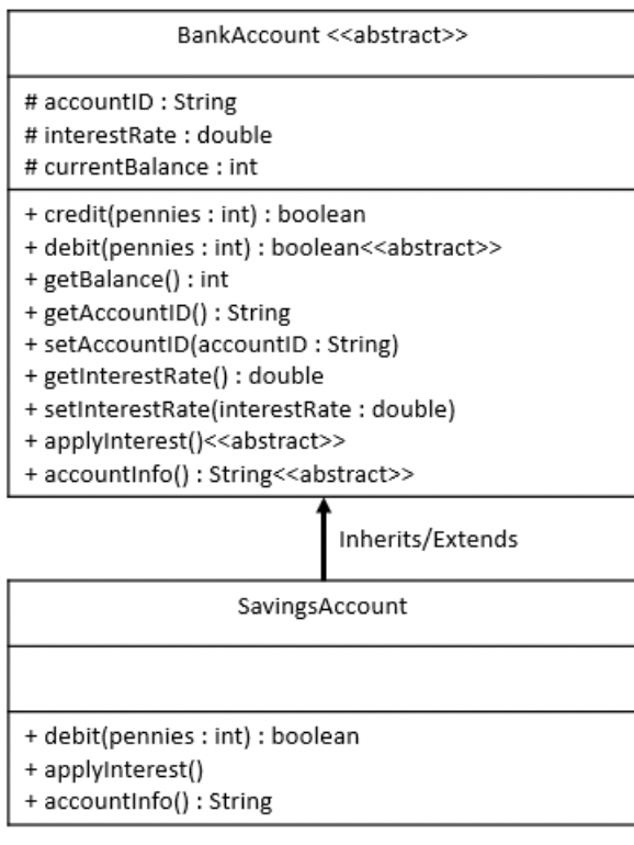 Solved Required Skills Inventory Write an derived class in | Chegg.com