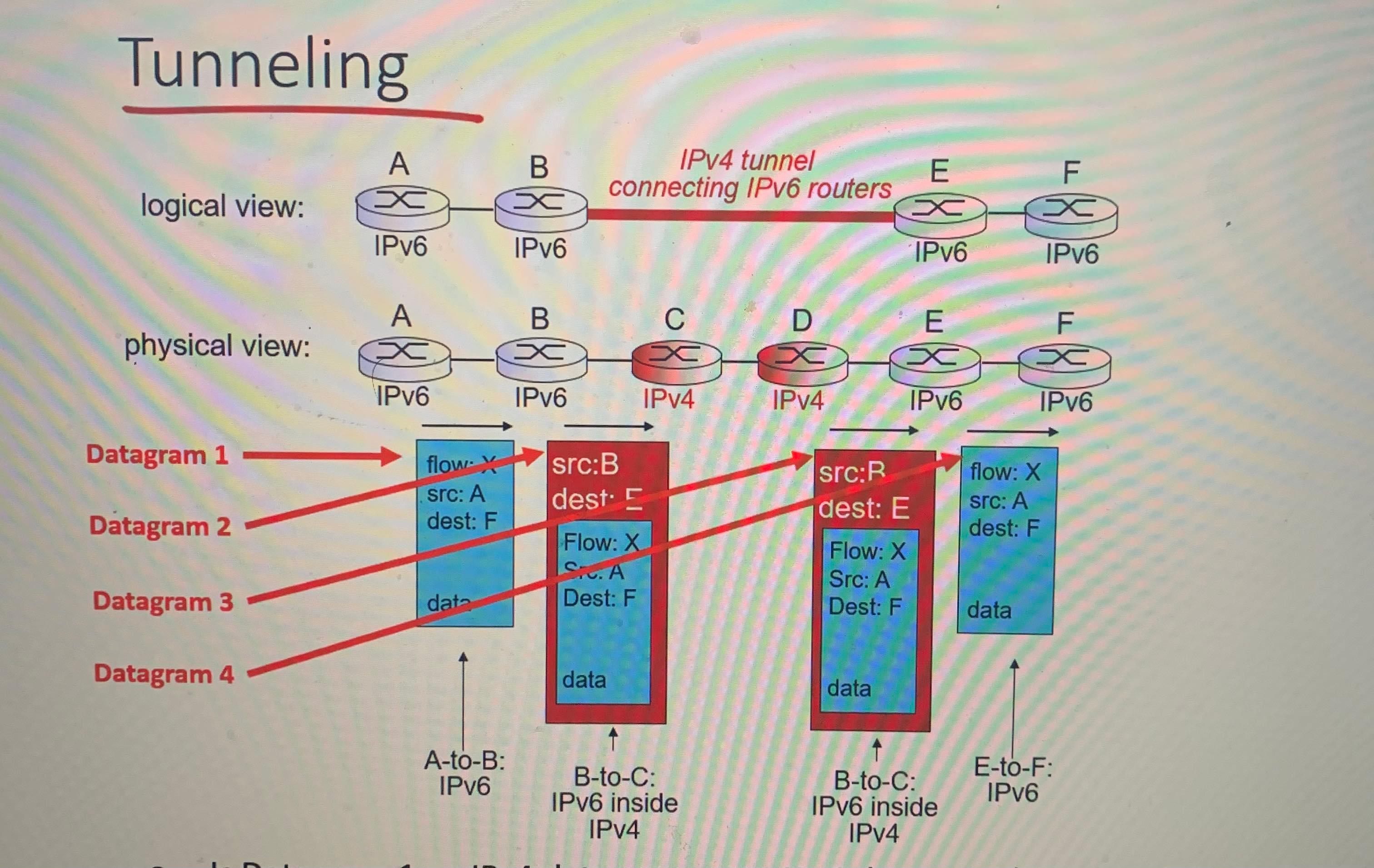 Solved NAT translation table WAN side addr LAN side addr | Chegg.com
