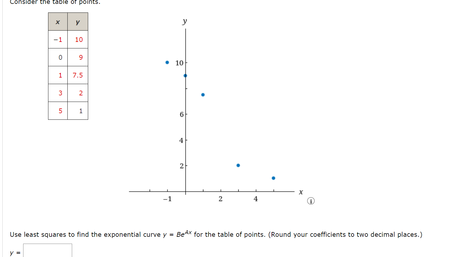Solved Consider the table of points. х y -1 10 0 • 10 1 7.5 | Chegg.com