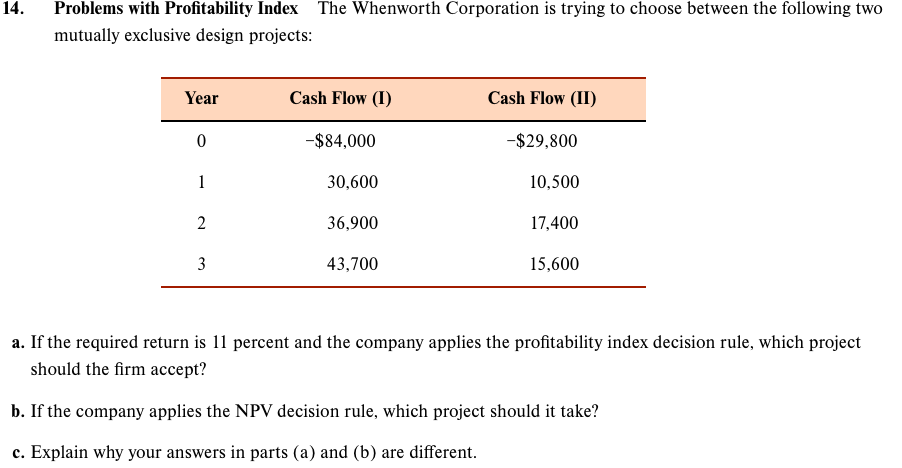Solved 14. Problems with Profitability Index The Whenworth | Chegg.com