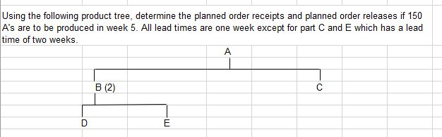 Solved Using the following product tree, determine the | Chegg.com